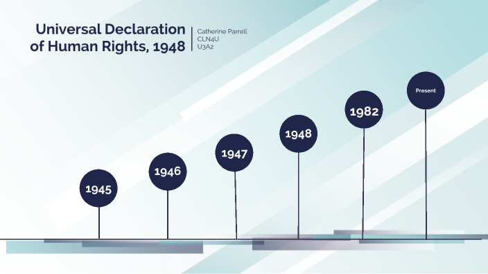 Universal Declaration of Human Rights 1948 by Catherine Parrell on Prezi