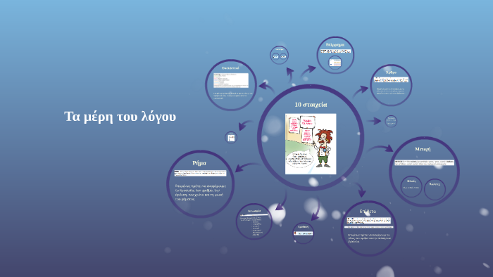 Τα μέρη του λόγου by Ioannis Kouripas on Prezi