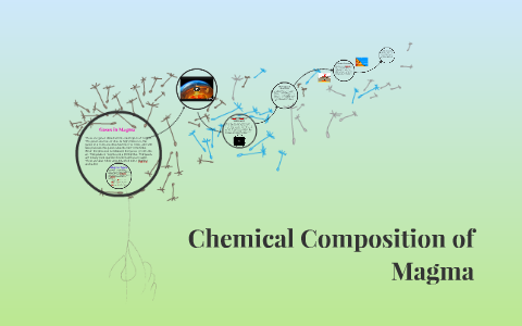 Chemical Composition of Magma by kyleigh k on Prezi