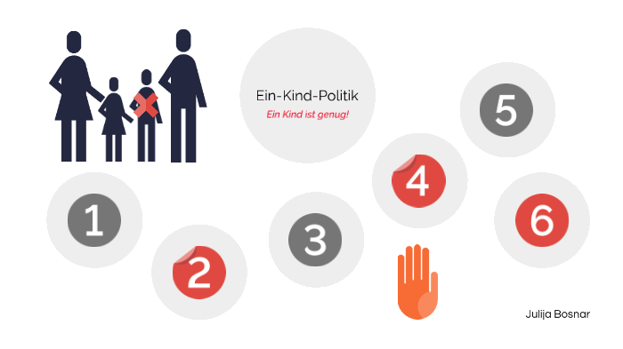 Ein-Kind-Politik by Julija Bosnar on Prezi