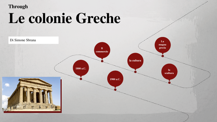 Presentazione colonie greche by Davide Sbrana on Prezi
