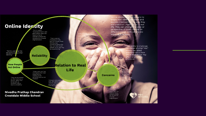 Online Identity Concept Map by Nivedha Prathap Chandran on Prezi