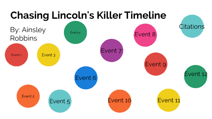 Chasing Lincoln's Killer Timeline - Ainsley Robbins by Ainsley Robbins ...