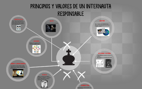 PRINCIPIOS Y VALORES DE UN INTERNAUTA by Angélica María Jiménez Esteban ...