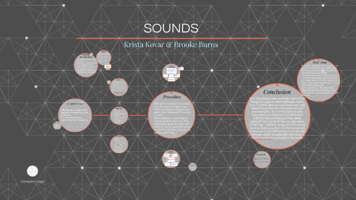 Good and Bad Sounds by Brooke Burns on Prezi