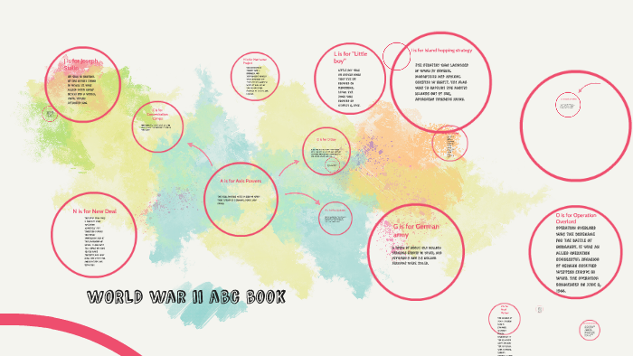 WORLD War ii abc book by Jada Worley on Prezi
