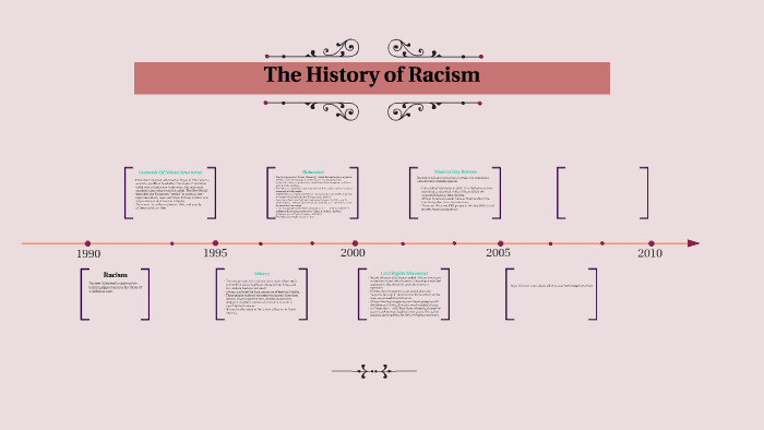 The History of Racism by Catharine Jacobs on Prezi