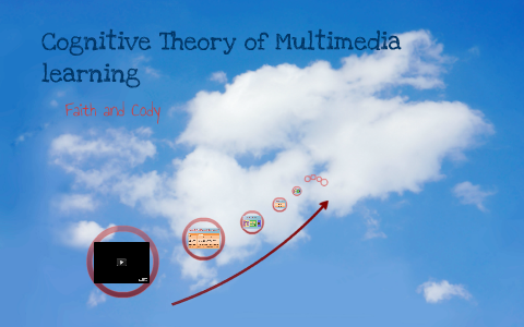 Cognitive Theory of Multimedia learning by Faith Johnson on Prezi