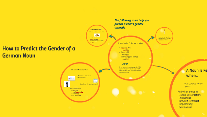 How to Predict the Gender of a German Noun by Kerstin Hammes on Prezi