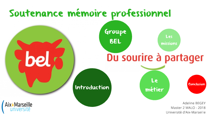 Groupe BEL by Ad' BE on Prezi