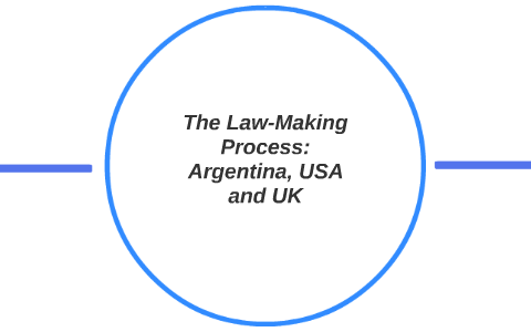 The Law-Making Process: Argentina, USA and UK by Guido Dato on Prezi