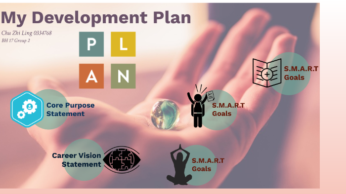 My Development Plan by Zhi Ling on Prezi