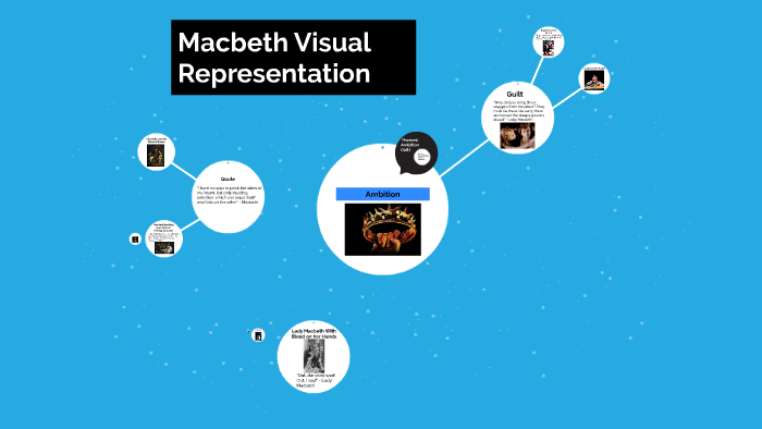 Macbeth Visual by Jaskirat Ballagan on Prezi