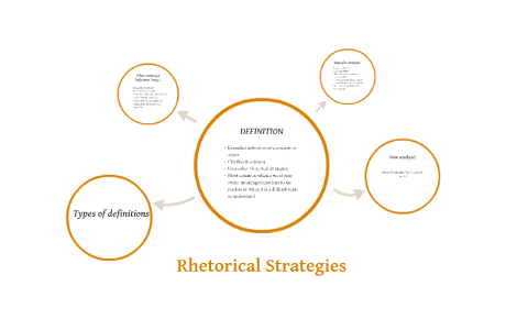 Rhetorical Strategy - DEFINITION by Natalie Manson on Prezi