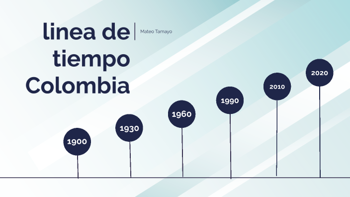 linea de tiempo colombia by mateo tamayo on Prezi