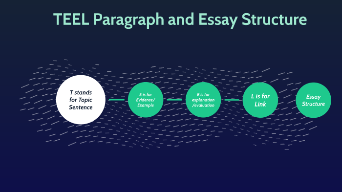 TEEL and Essay Writing by Nicole Thomas on Prezi