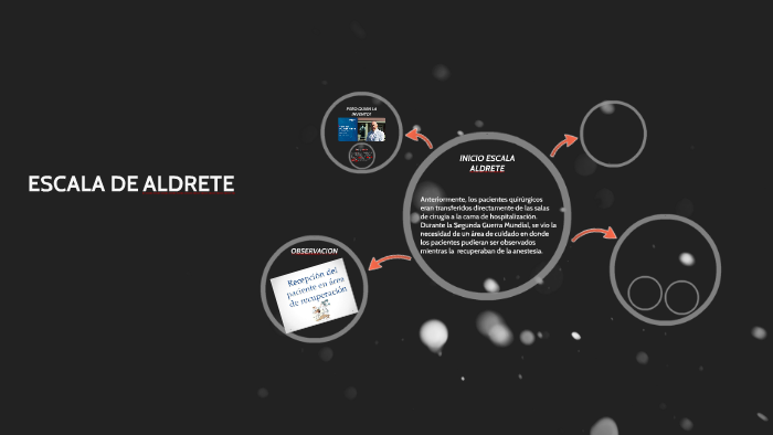 ESCALA DE ALDRETE by on Prezi