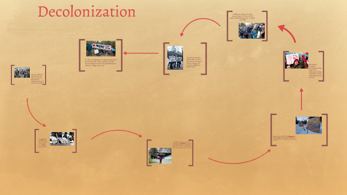 Indigenous Road to Decolonization by Jennifer Gregg on Prezi