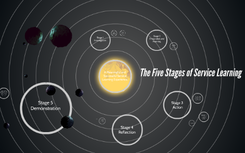 The Five Stages of Service Learning by joshua potts on Prezi