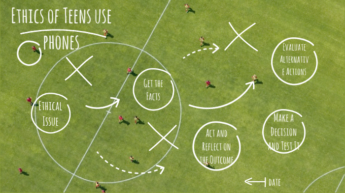 Ethics Mind Map by Ya Zhao on Prezi