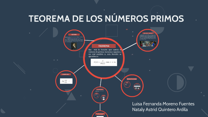 TEOREMA DE LOS NÚMEROS PRIMOS by Luisa Moreno on Prezi