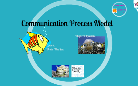 Communication Process Model by Darcie Mason on Prezi