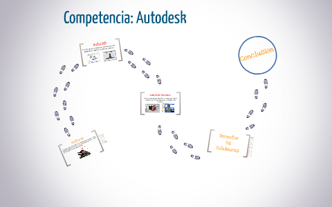 Autodesk vs SolidWorks by Isabel Molina on Prezi