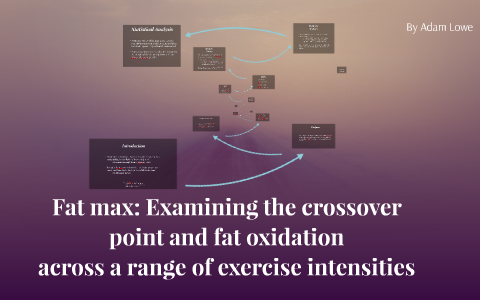 Fat max: Examining the crossover point and fat oxidation by Adam Lowe ...