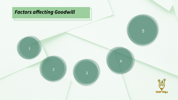 Factors affecting Goodwill by Shrinidhi S on Prezi