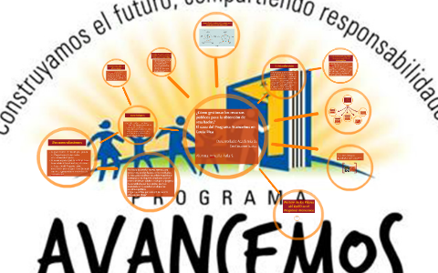 Programa Avancemos by Priscilla Ávila on Prezi