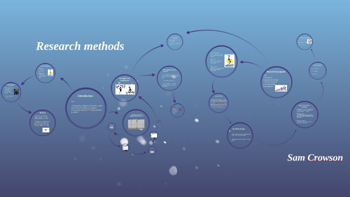 Research methods by sam crowson on Prezi