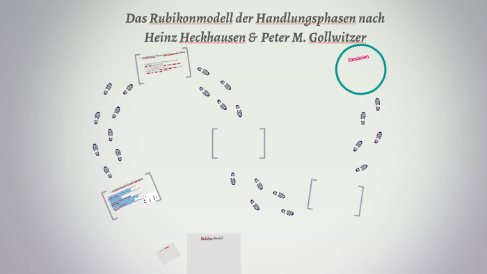 Das Rubikonmodell der Handlungsphasen by s a on Prezi