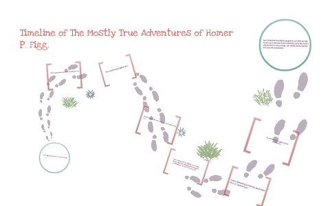 The Mostly True Adventures of Homer P Figg by Denise Melick on Prezi