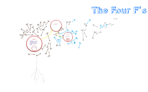 The Four FS by charlie adams on Prezi