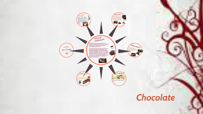 TIPOS DE CHOCOLATE by irene de feo on Prezi