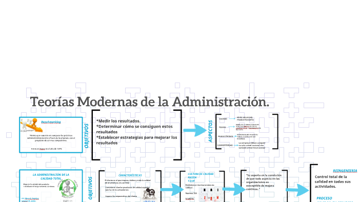 Teorías Modernas de la Administración. by OLGA LUCIA RINCON BOHORQUEZ ...