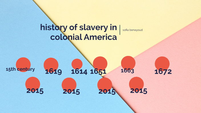 History of slavery in colonial america by Sofia Benayoud on Prezi