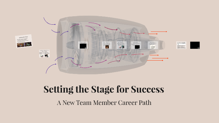 Setting the Stage for Success by Ben Clawson on Prezi