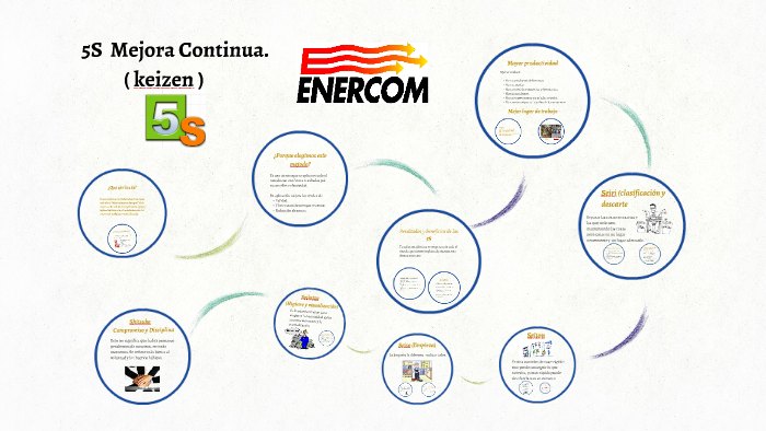 5S Mejora Continua. by Jose Gonzalez Betancur on Prezi