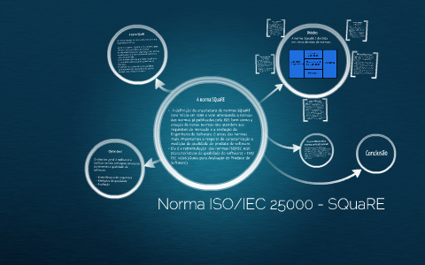 Norma ISO/IEC 25000 - SQuaRE by Giovanni Tonello on Prezi
