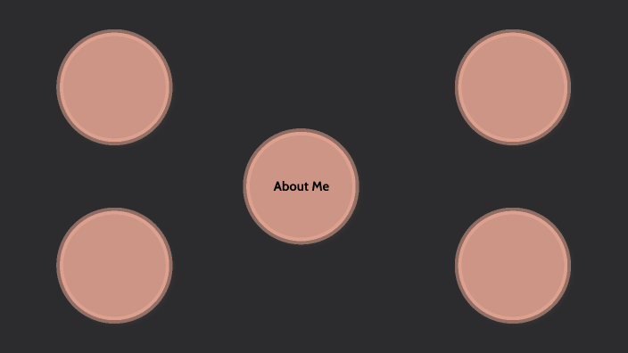 self concept map by caitlyn robinson on Prezi