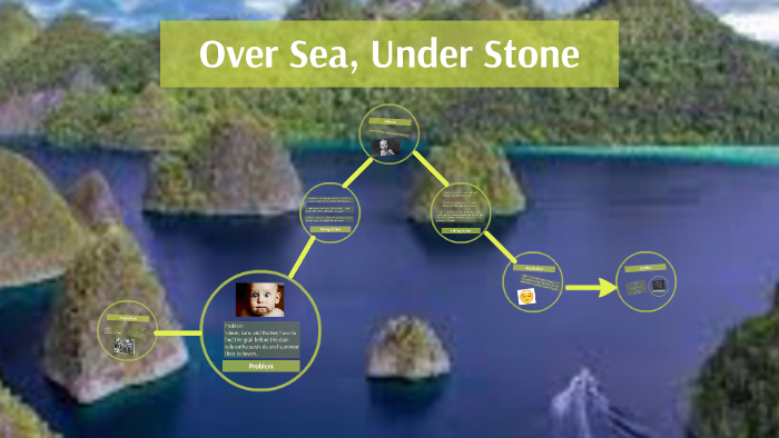 Over Sea, Under Stone by Makaylee Tsiotsoua on Prezi