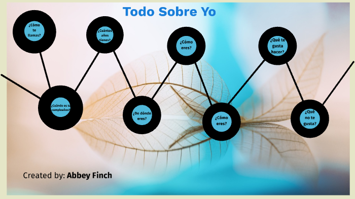 Todo Sobre Yo by Abbey Finch on Prezi