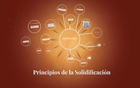 Principios de la Solidificación by Jose Acosta on Prezi