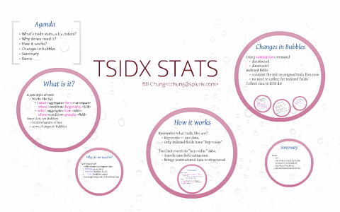 Tsidx stats by bill chung