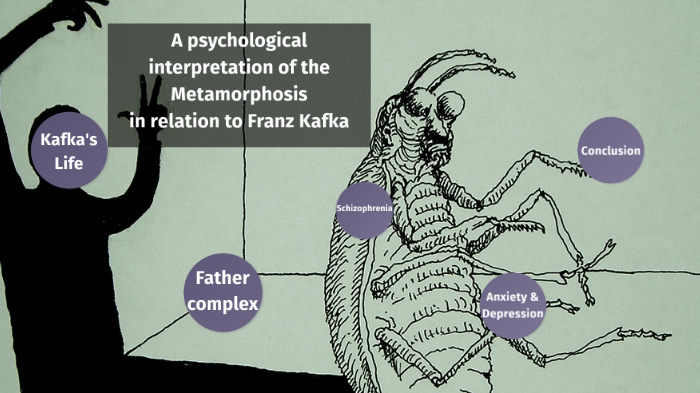 A psychological interpretation of the Metamorphosis in relation to ...