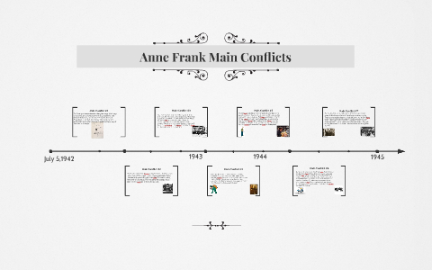 Anne Frank Main Conflicts by Joel Jimenez on Prezi