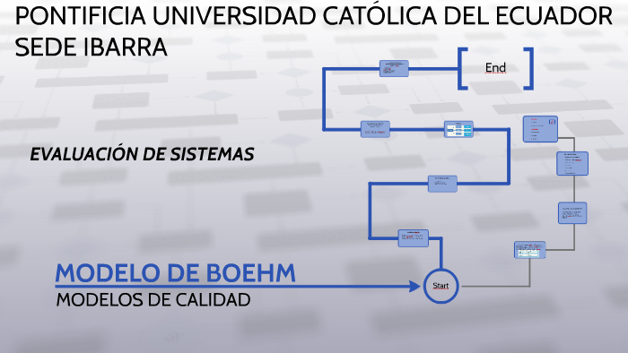 MODELO DE BOEHM by Sayri CM on Prezi