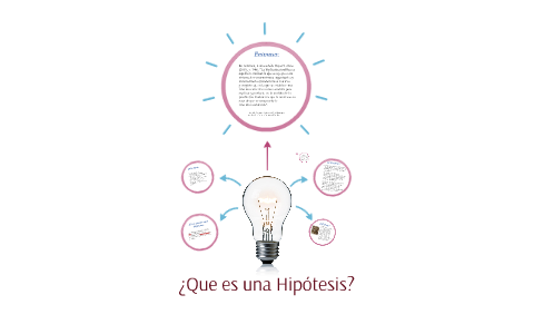 ¿Que es una Hipótesis? by Metología Diseño Gráfico on Prezi