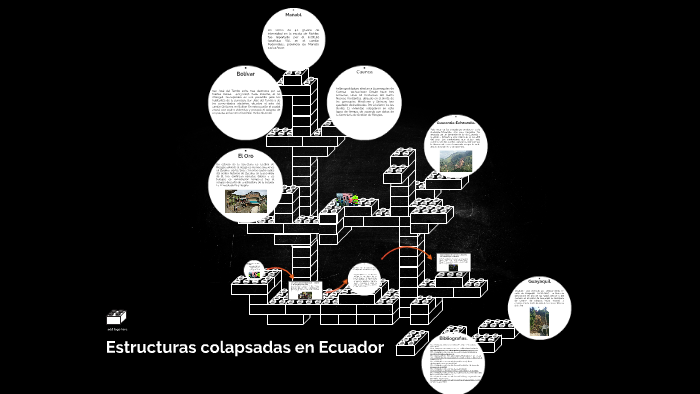 Estructuras colapsadas en Ecuador by El Jampi on Prezi